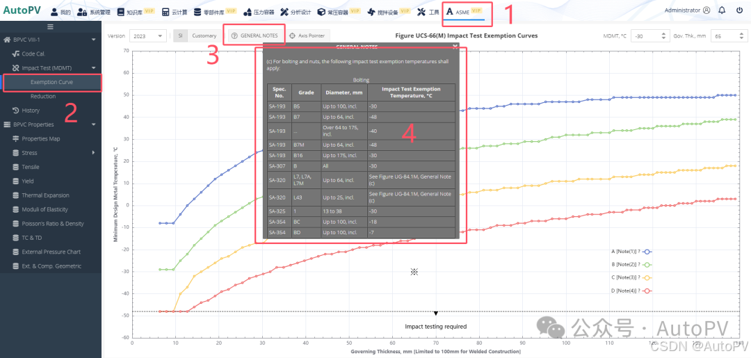 ASME压力容器设计 - (2)MDMT冲击豁免_ucs-66-CSDN博客