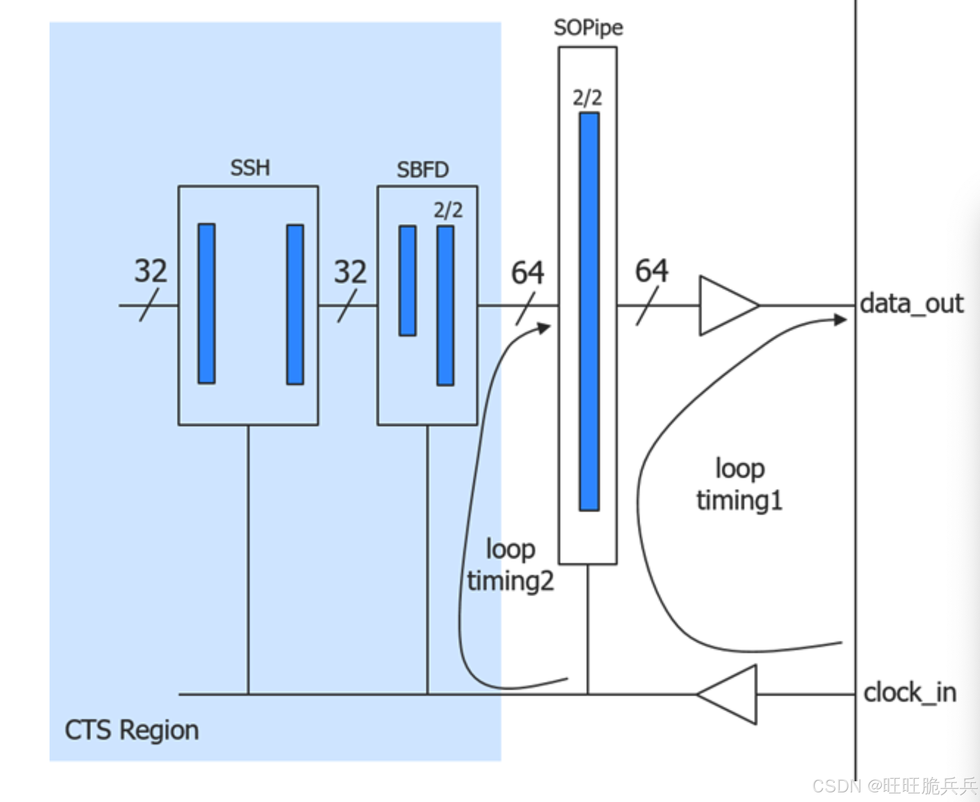 Tessent SSN flow [2] BFD & BFM_ssn bus-CSDN博客