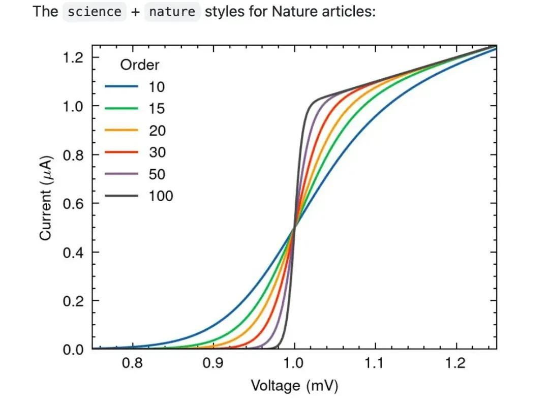 【python】python库Matplotlib安装与在pycharm如何安装==附python的版本对应关系_matplotlib版本对应python-CSDN博客