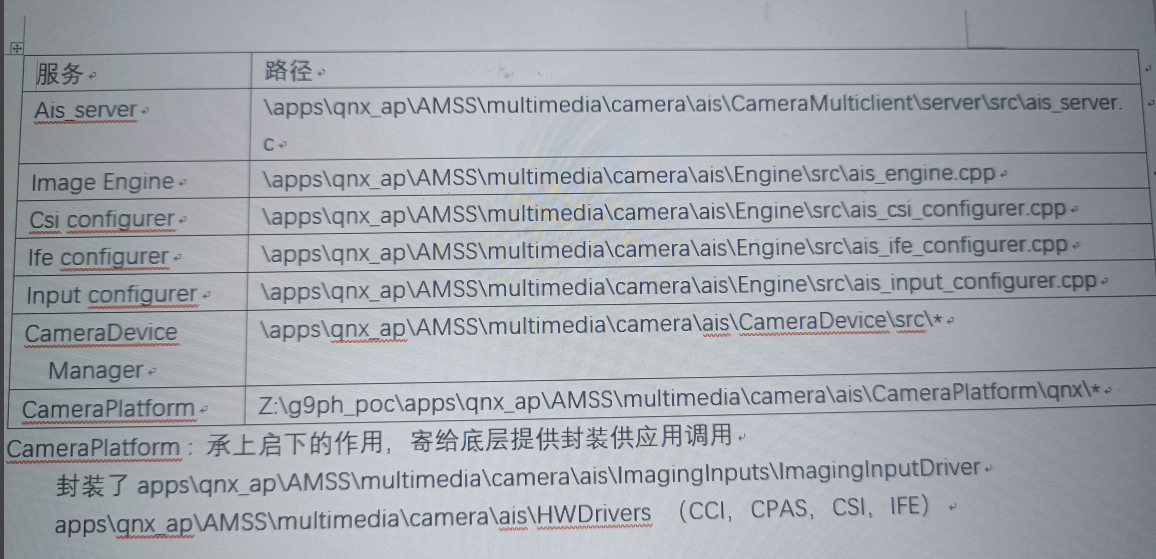 ais camera 的ais_server调用流程_ais 接入camera2-CSDN博客