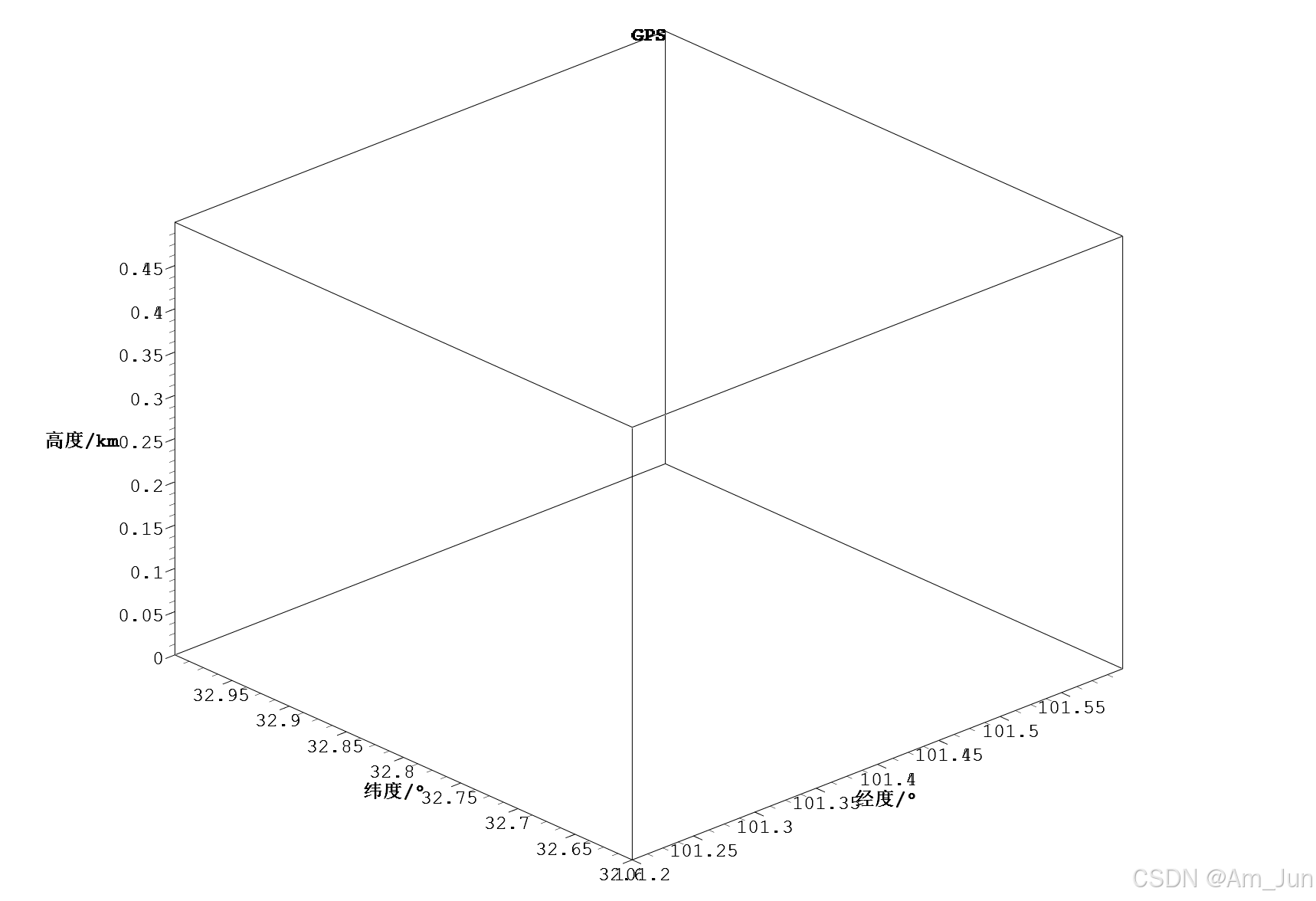 QWT3D-3D曲线绘制-CSDN博客