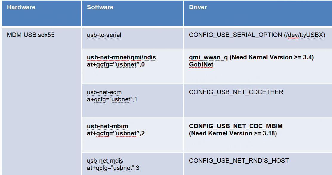 Windows使用4G模块RNDIS模式上网_rndis 怎么获取4g模块的imie号-CSDN博客
