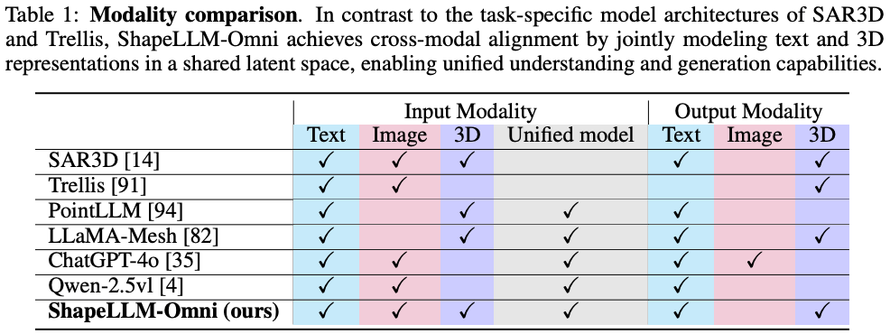 MLLM 论文精读（一）ShapeLLM-Omni: A Native Multimodal LLM for 3D Generation and Understanding-CSDN博客