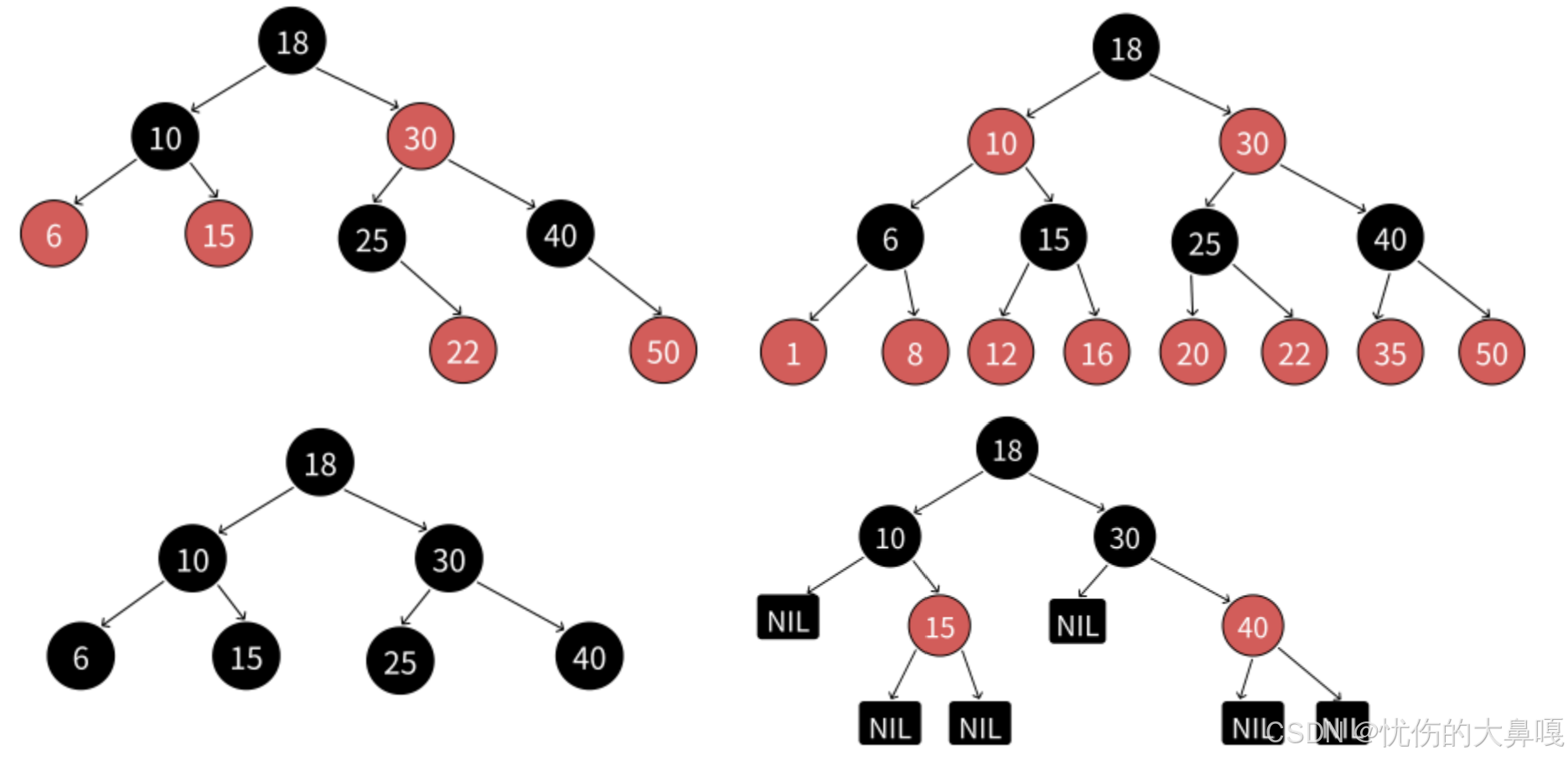 【C++】详解STL之RBtree---关联式容器的底部机制值之用_c++ 树容器-CSDN博客