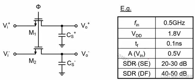 ADC之采样开关_dummy开关-CSDN博客