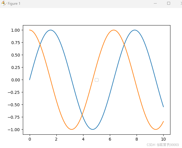Matplotlib-CSDN博客