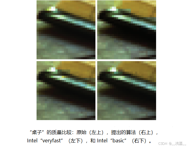 GPU实时的BC6H纹理压缩-CSDN博客