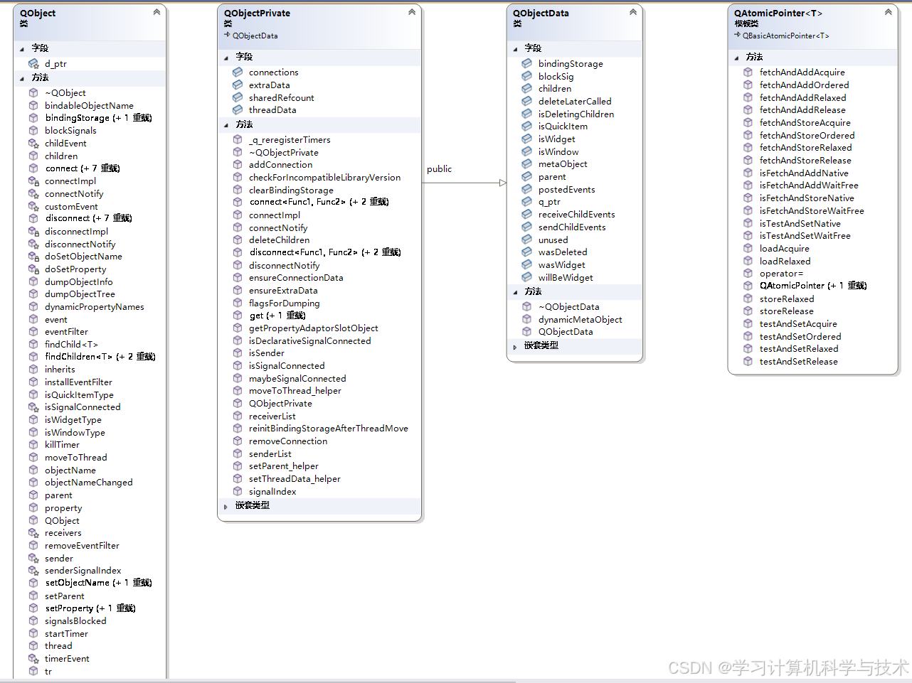 QT源代码解析-CSDN博客