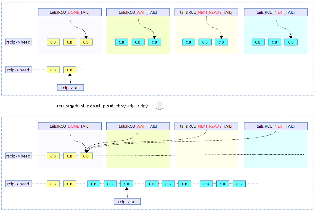Callback list-CSDN博客