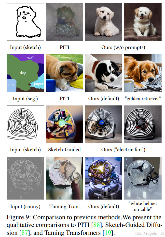ControlNet ：Adding Conditional Control to Text-to-Image Diffusion ...