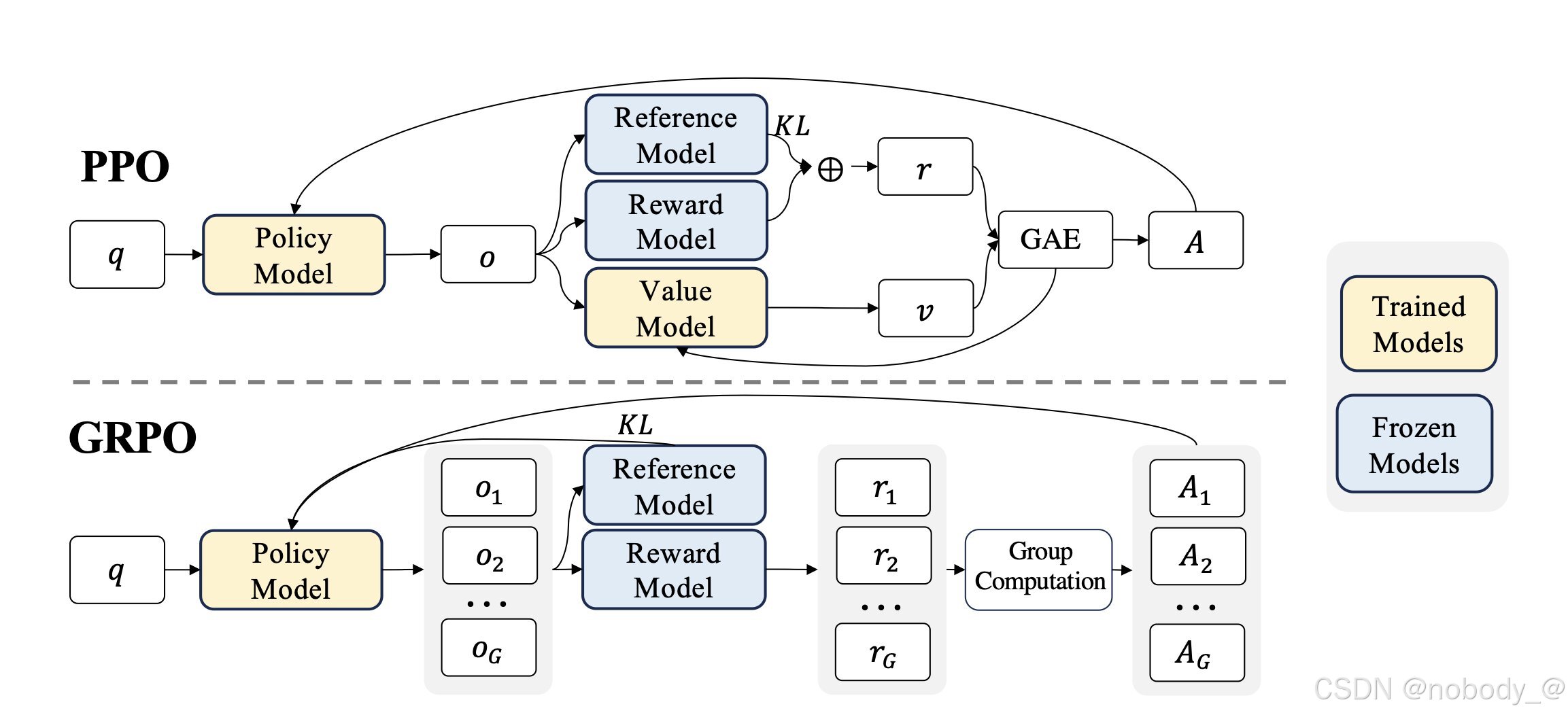 使用 TRL 中的 GRPO 进行 LLM 推理的后训练_trl grpo-CSDN博客
