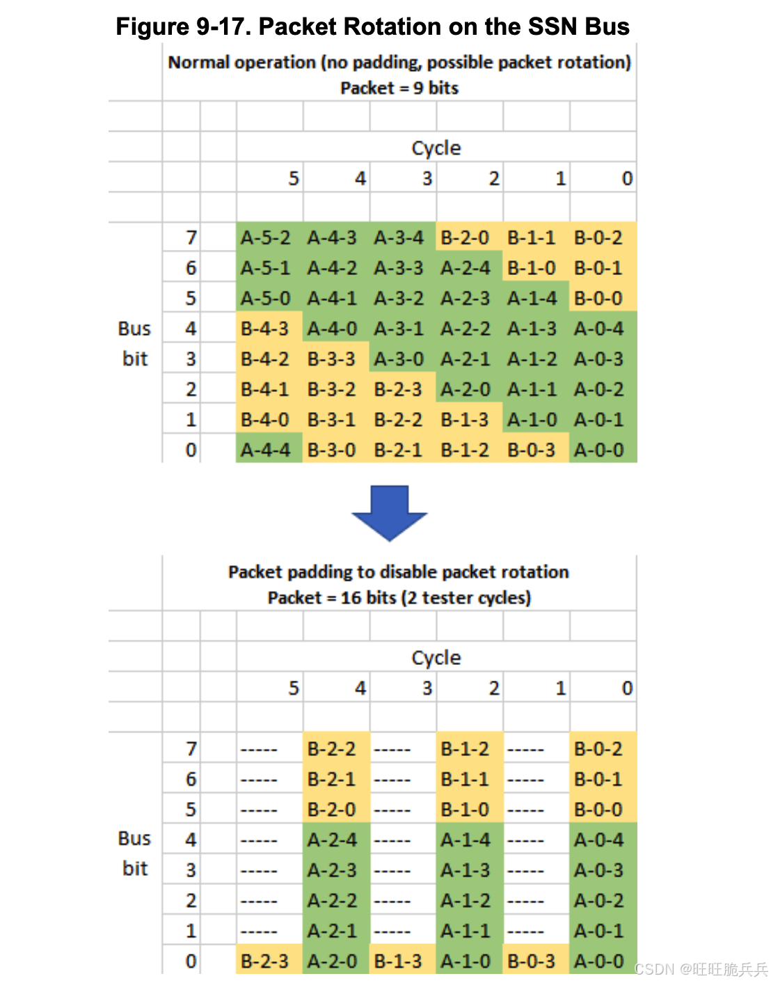Tessent SSN flow [1] overview-CSDN博客