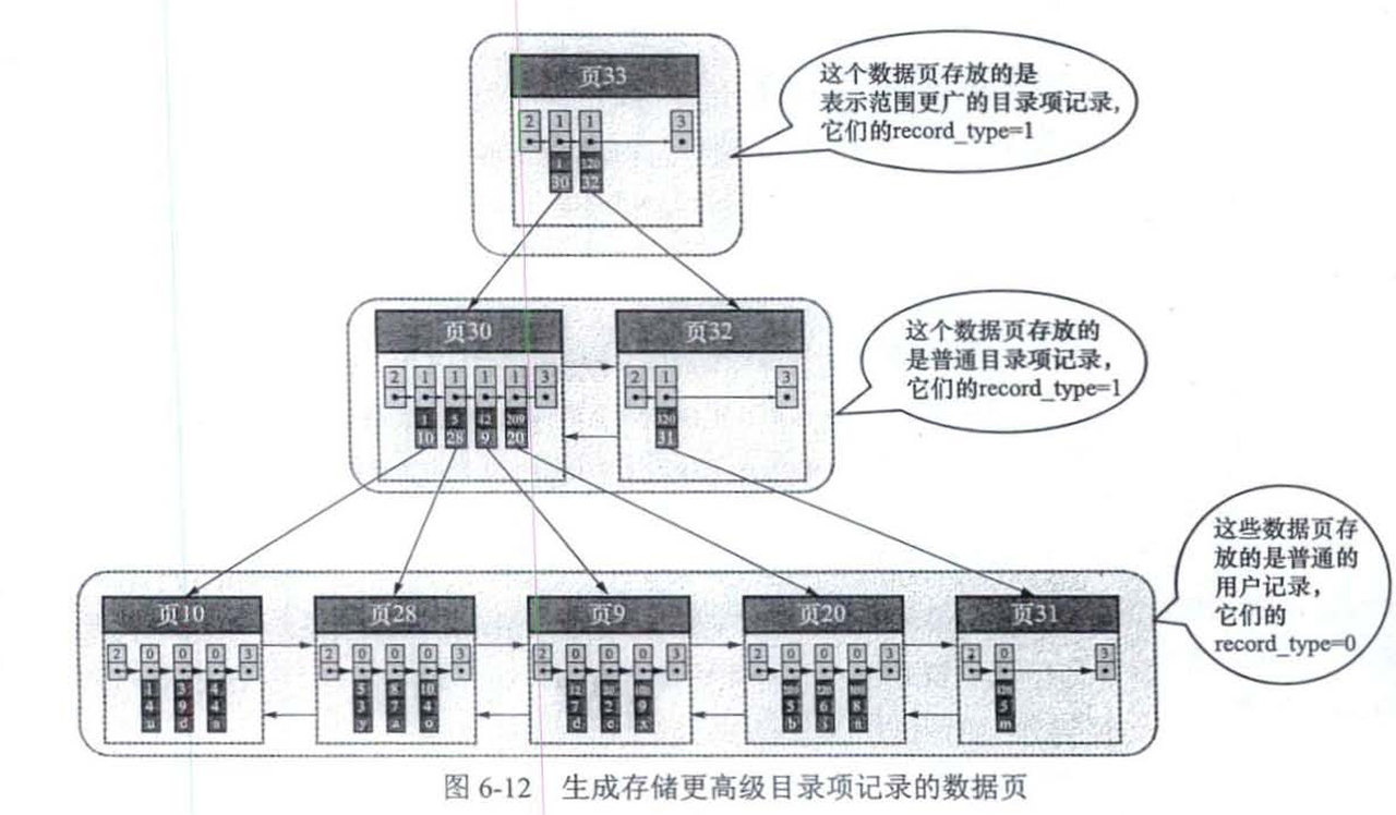 Mysql如何将数据组织起来的,索引(自底向上,以innodb存储引擎为例)【学习笔记】 Csdn博客