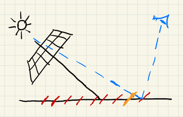 [GAMES202]作业1_games202作业1-CSDN博客