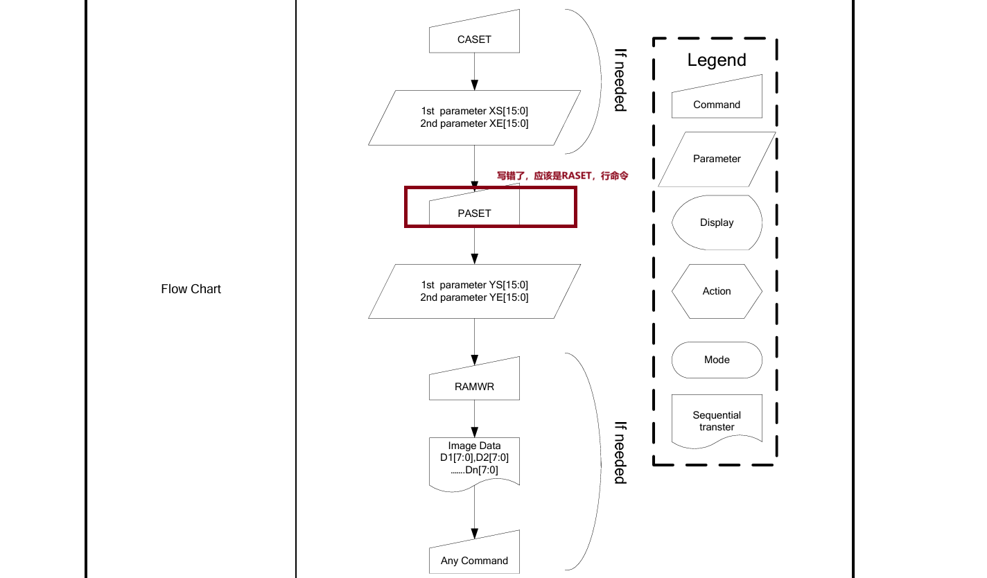 ST7789V笔记-CSDN博客