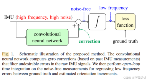 20RAL_Denoising IMU Gyroscopes With Deep Learning for Open-Loop Attitude Estimation 译文-CSDN博客