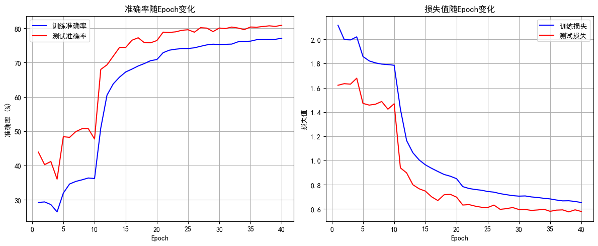 DAY 45 Grad-CAM与Hook函数 & 预训练模型-CSDN博客