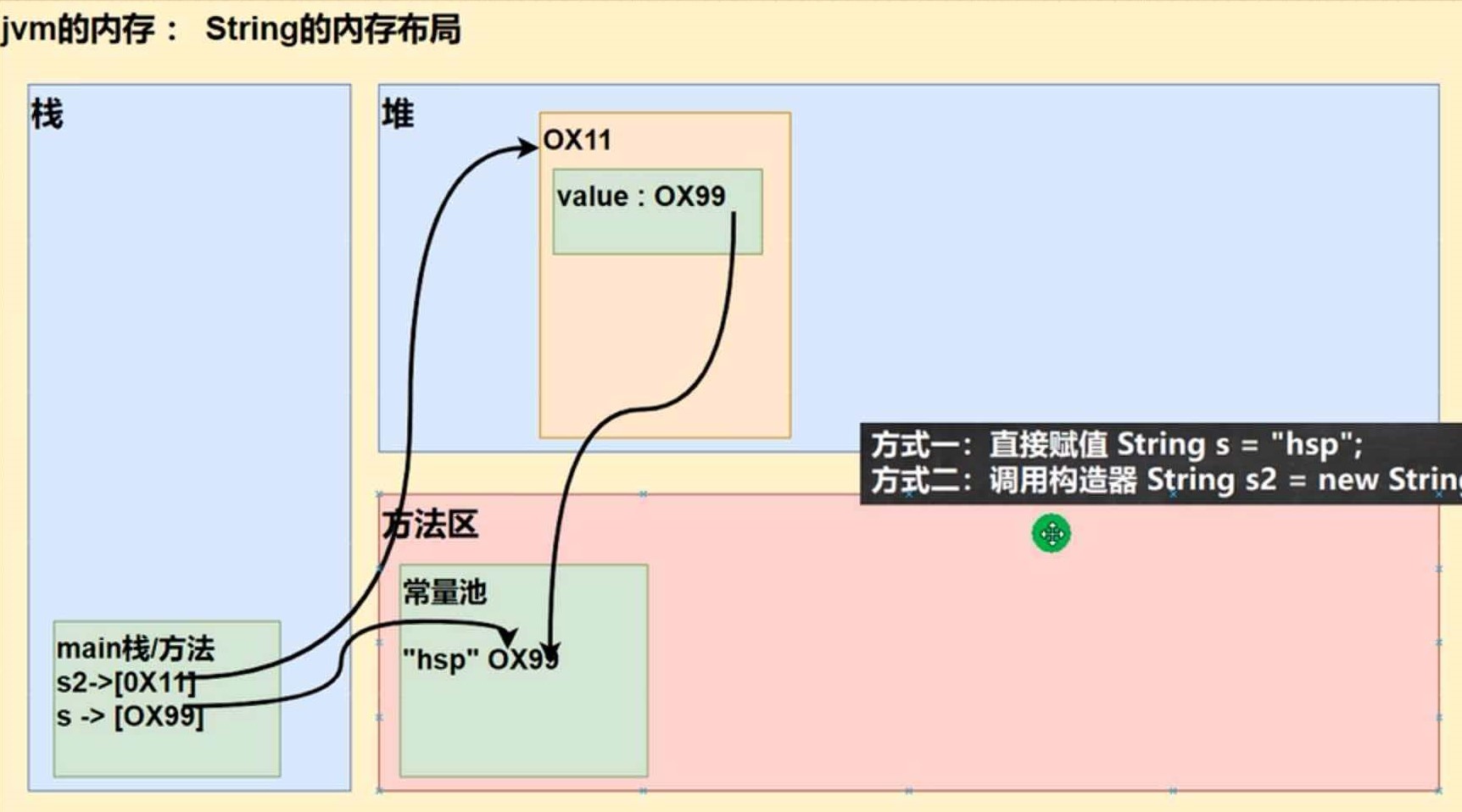 Java_String类型结构剖析-CSDN博客