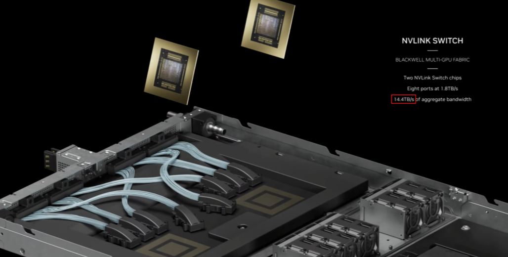 GPU 服务器的 “高铁网络”：NVLink、NVSwitch 与 SXM 全解析-CSDN博客