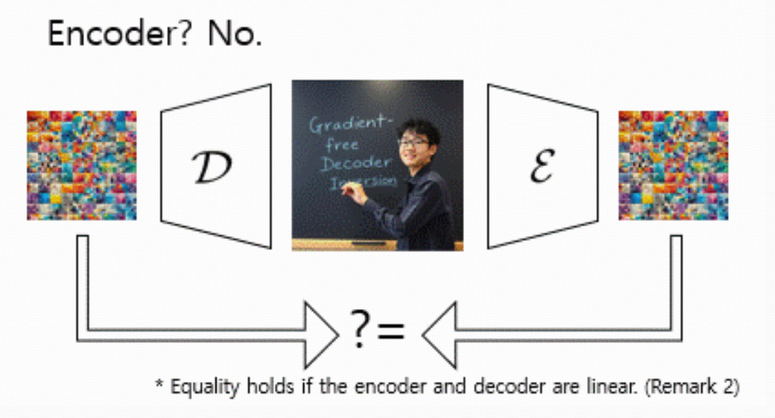 【论文阅读】Gradient-free Decoder Inversion in Latent Diffusion Models-CSDN博客