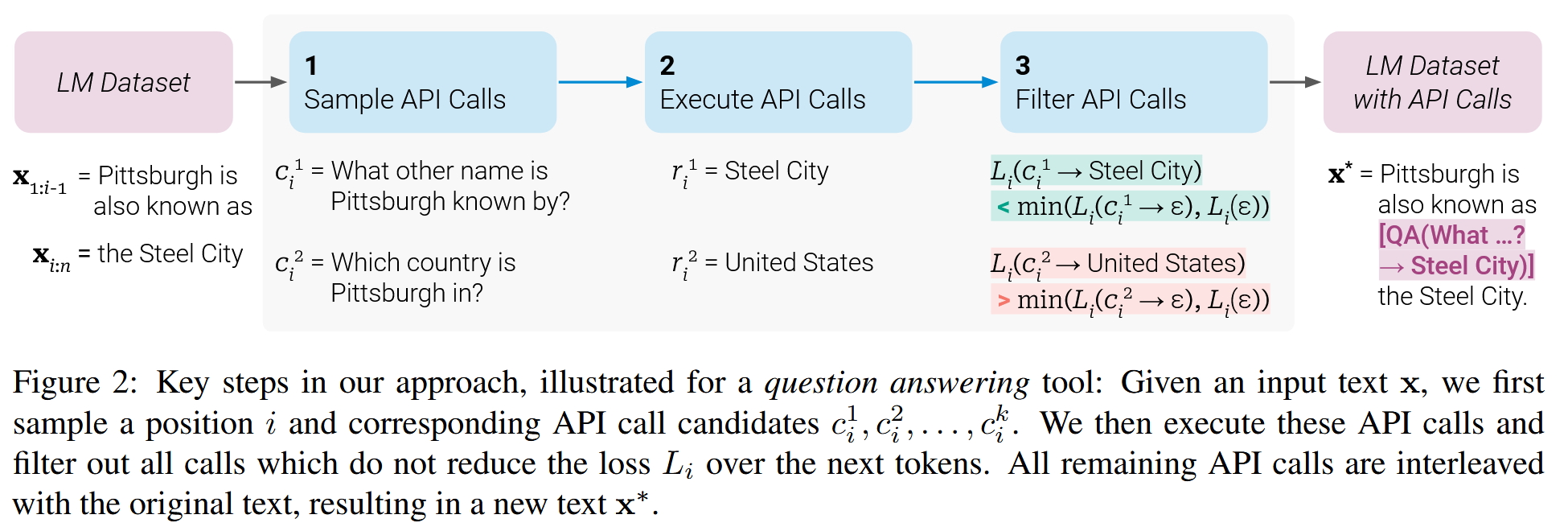 【深度好文】Agentic Tool Use RL 原生多轮工具调用训练范式_agentic rl-CSDN博客