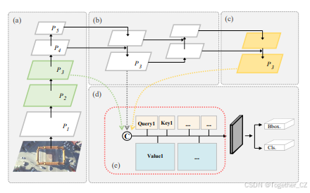 Efficient Feature Fusion for UAV Object Detection——面向无人机目标检测的高效特征融合方法-CSDN博客