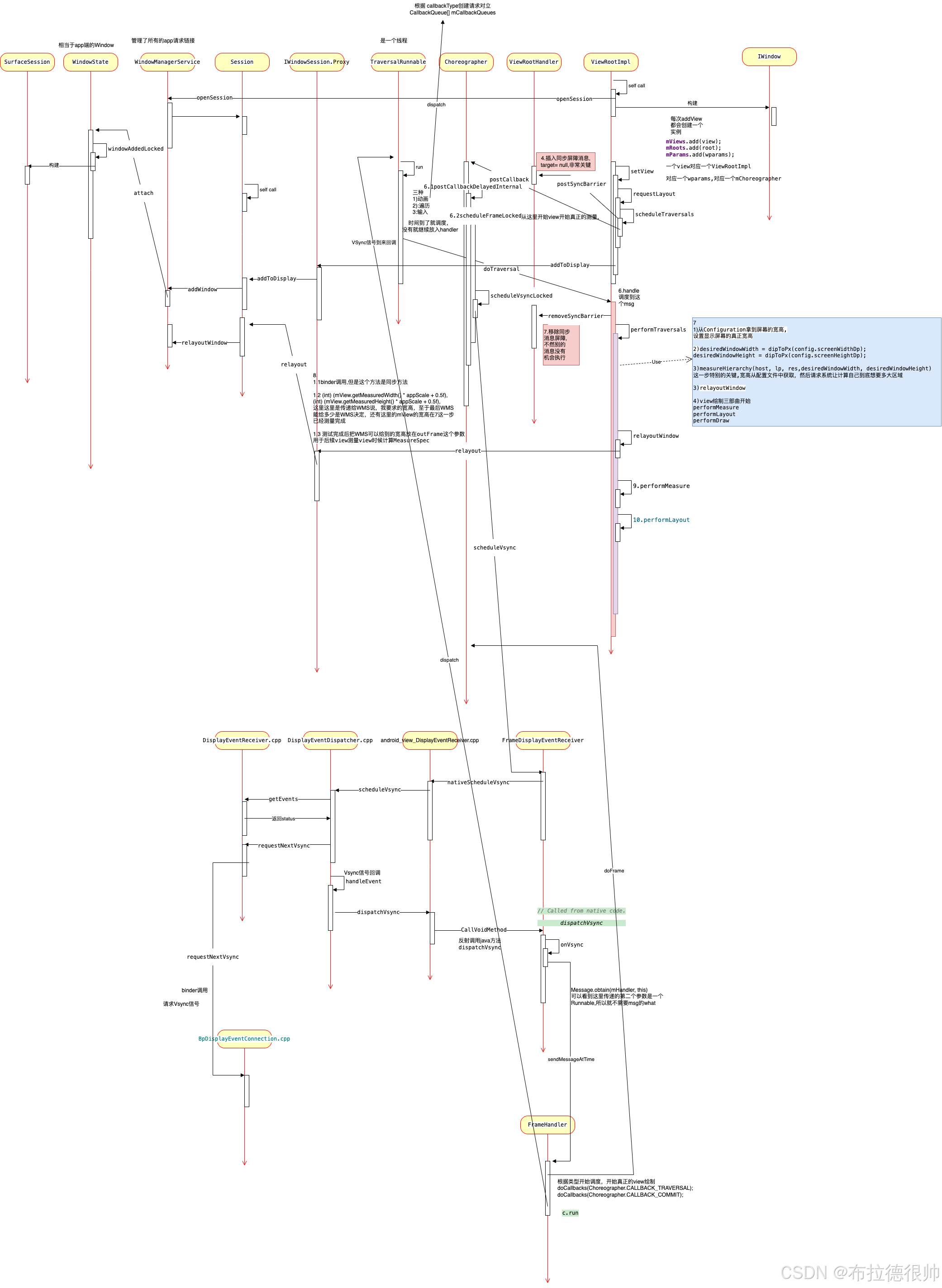 彻底搞明白 Activity 与 Window 与 View 之间的关系_activity window view-CSDN博客
