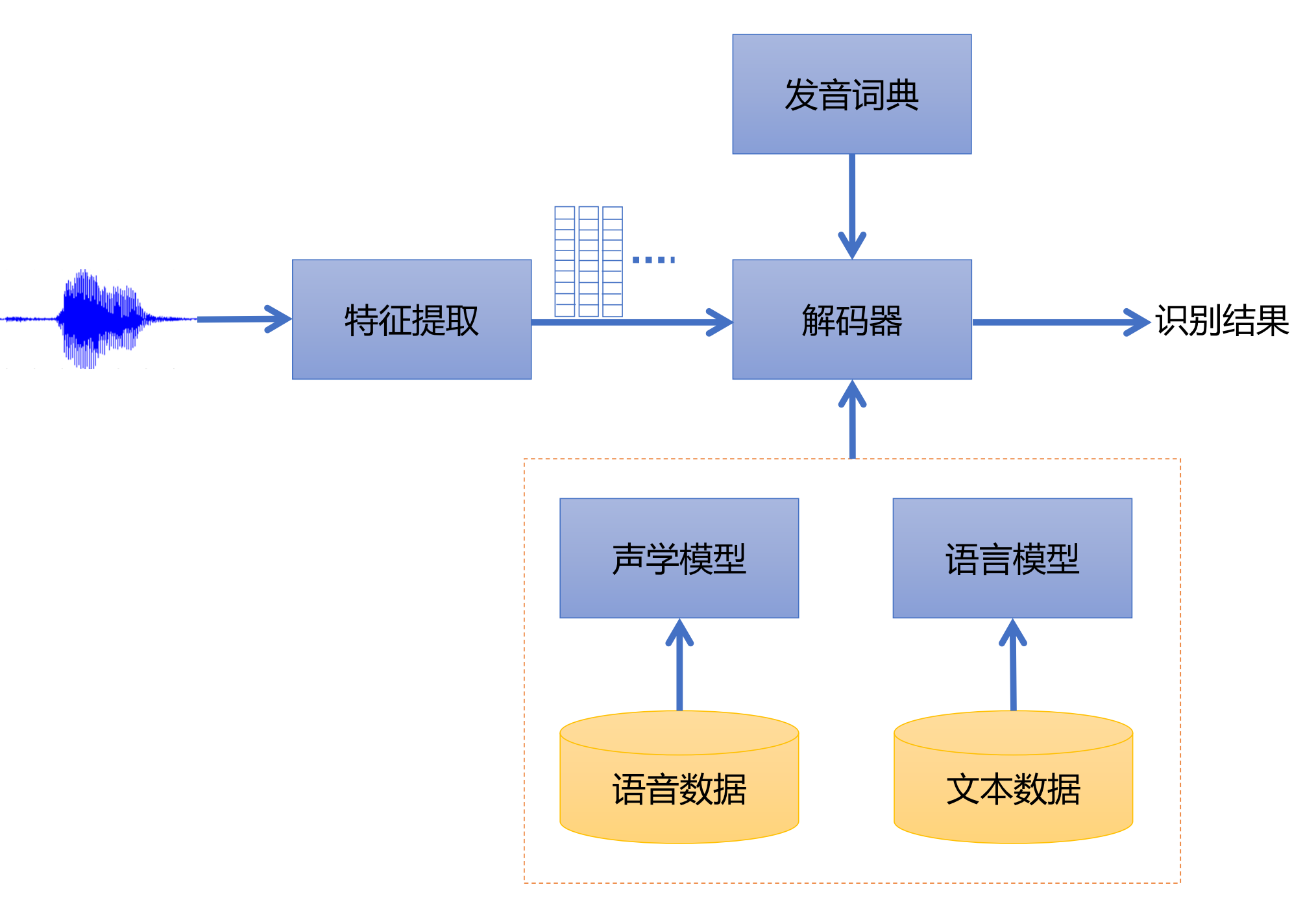 【语音识别】Sequence Transduction with Recurrent Neural Networks（RNN-T）-CSDN博客