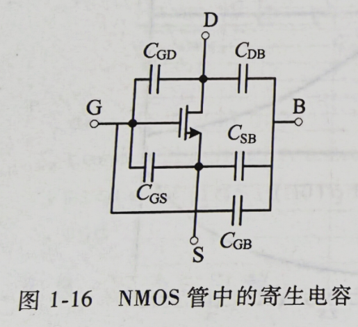 SOI工艺射频开关分析（2.偏置电阻-栅极电阻）_soi射频开关设计-CSDN博客