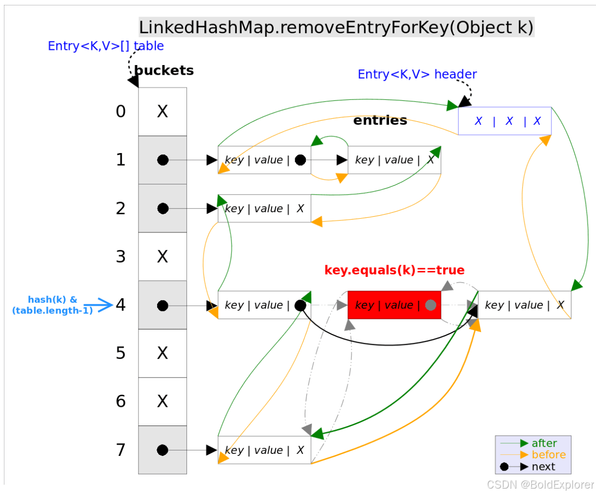 Java集合（六）- LinkedHashSet&Map_java 便利linkedhashmap-CSDN博客