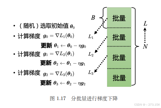DataWhale 二月组队学习-深度学习教程-Task02_深度学习 | datawhale 打卡(task 02)-CSDN博客