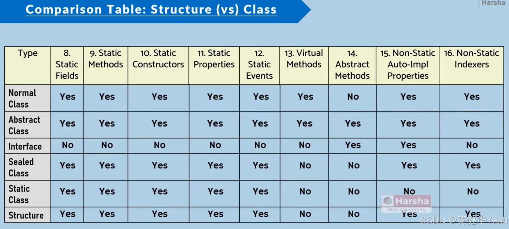 109 Creating Structures-CSDN博客