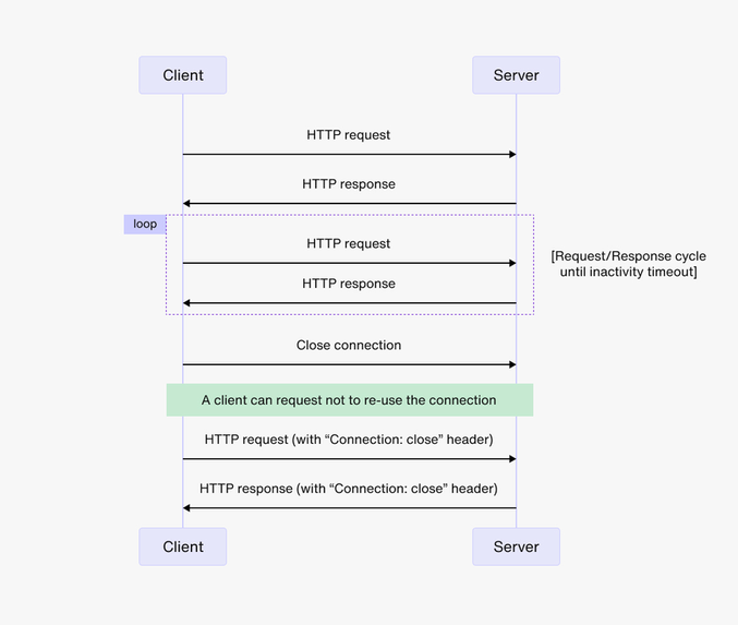 WebSocket Java简单demo_java websocket demo-CSDN博客