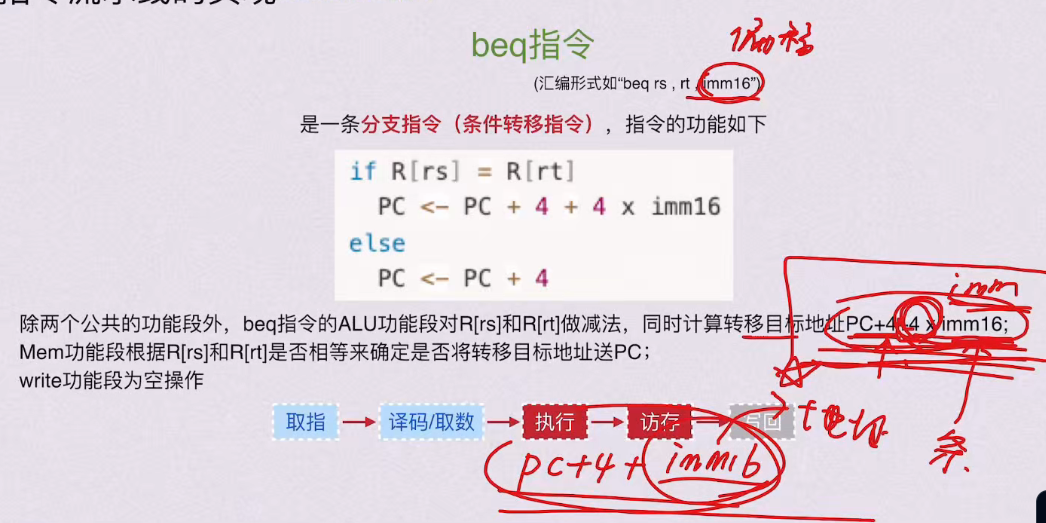 26-计组-指令流水线_loaduse冒险-CSDN博客