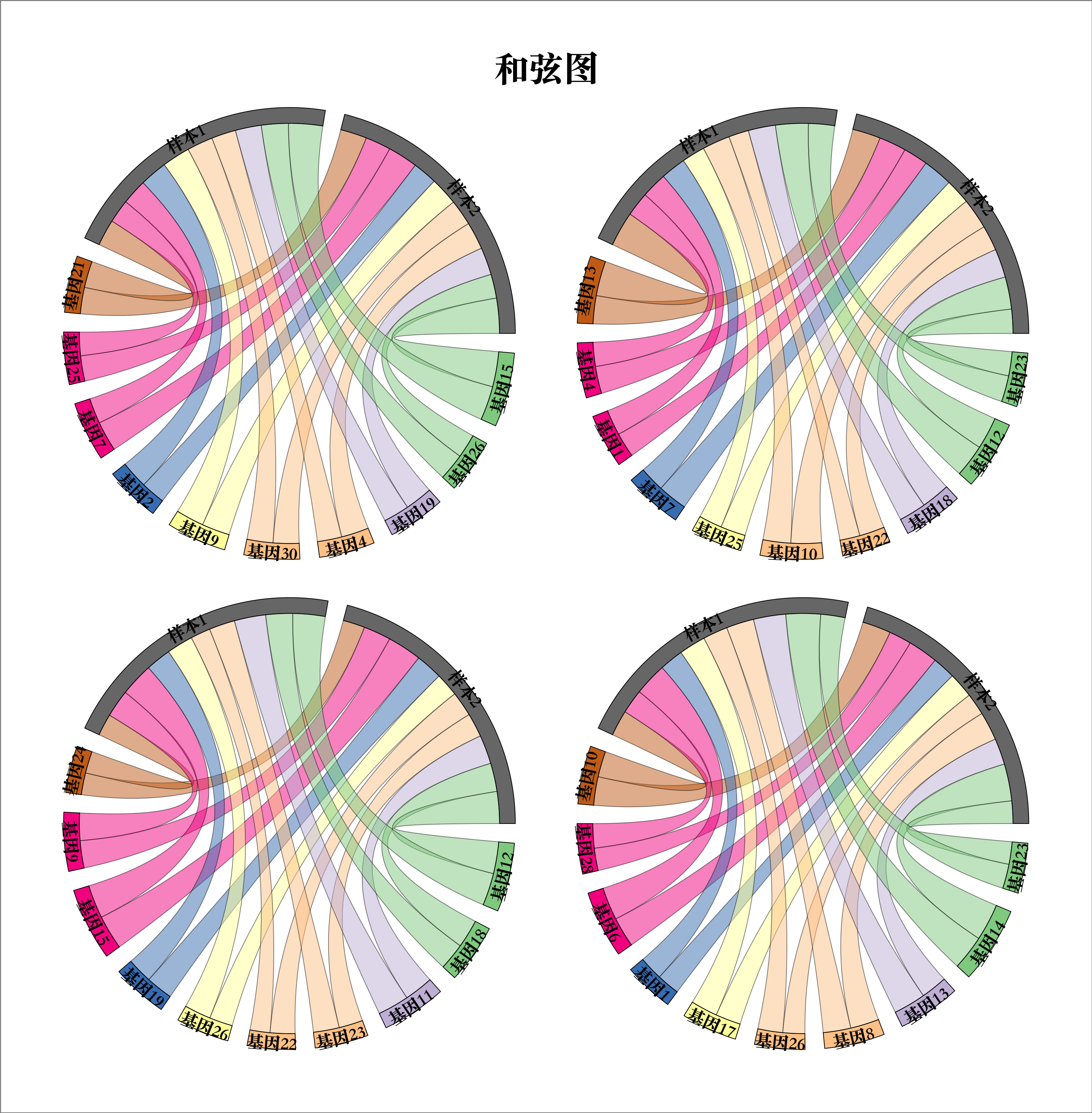 Python Chord Diagram_matplotlib-chord-diagram-CSDN博客