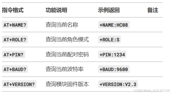 蓝牙模块HC-08(HAL库)STM32-HC08_hc08蓝牙模块-CSDN博客