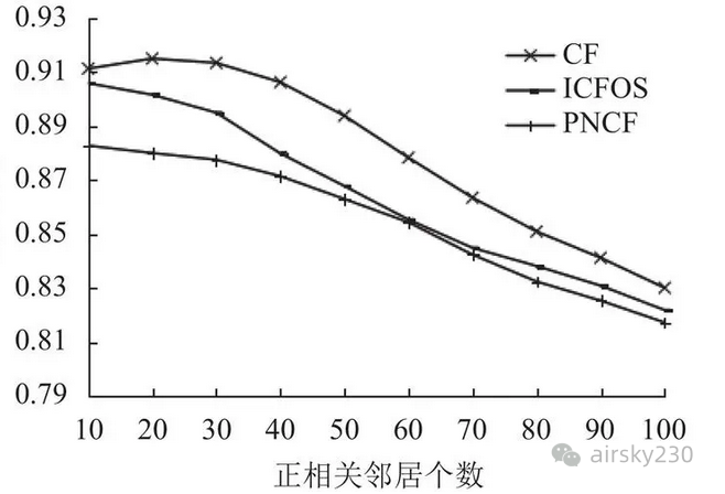基于人类工效学和多种群遗传算法的生产线平衡与体力作业负荷优化研究【附数据】装配线平衡的python 程序 Csdn博客