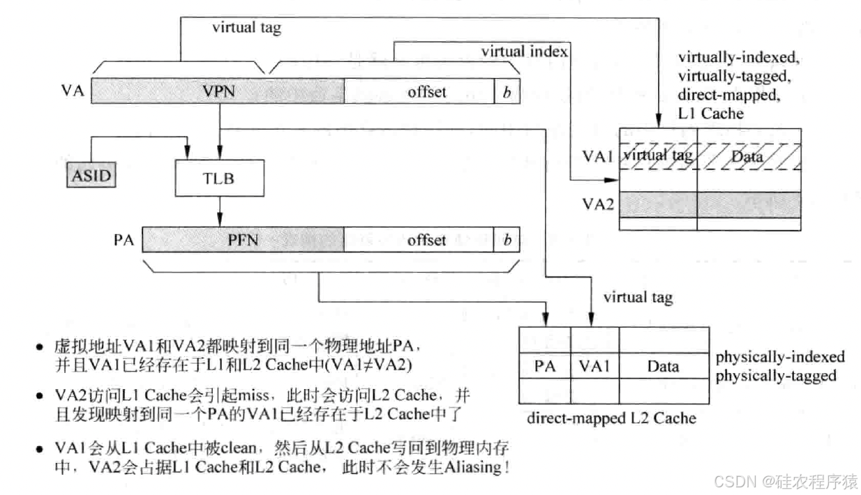 TLB 和cache 的设计及实现_tlb cache-CSDN博客