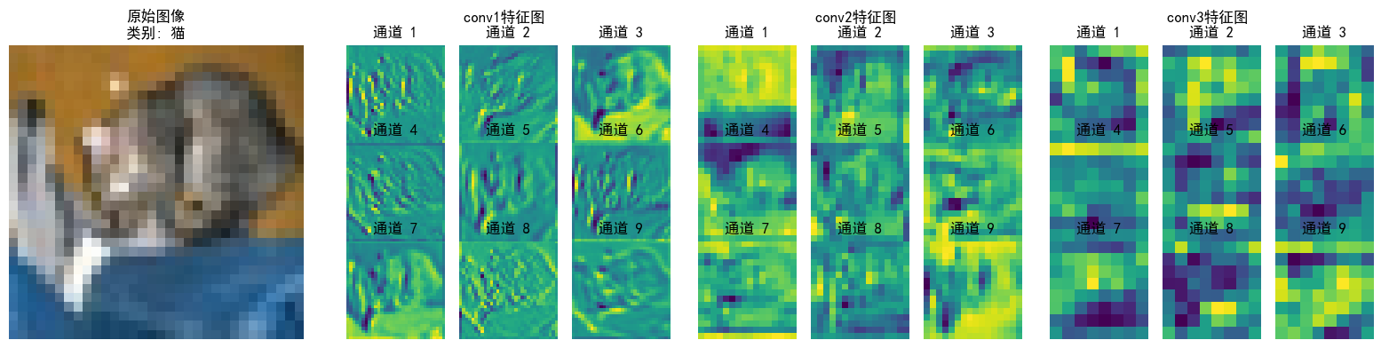 【day 46】通道注意力-CSDN博客