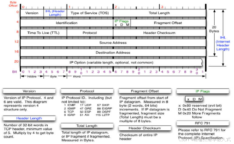 网络编程_day7（完结）-CSDN博客