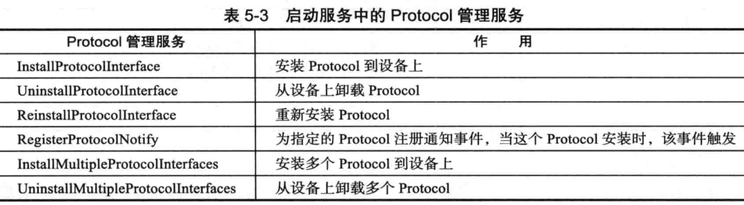 UEFI 的基础服务_exitbootservices-CSDN博客