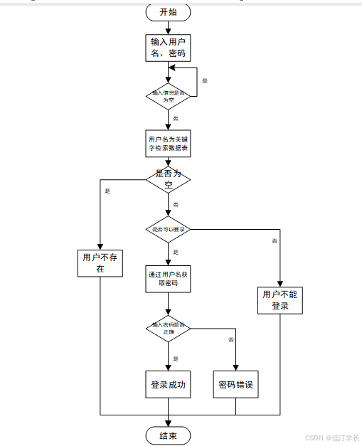 计算机毕业设计springboot基于大数据挖掘的学生行为分析系统 基于大数据挖掘技术的springboot学生行为分析平台 Springboot框架下利用大数据挖掘实现的学生行为监测与分析