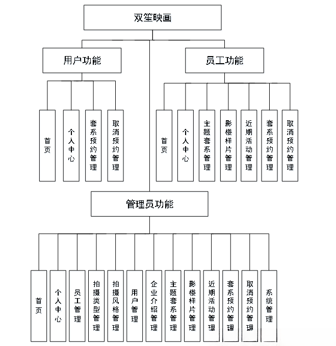 java/php/net/python双笙映画【2024年毕设】-CSDN博客