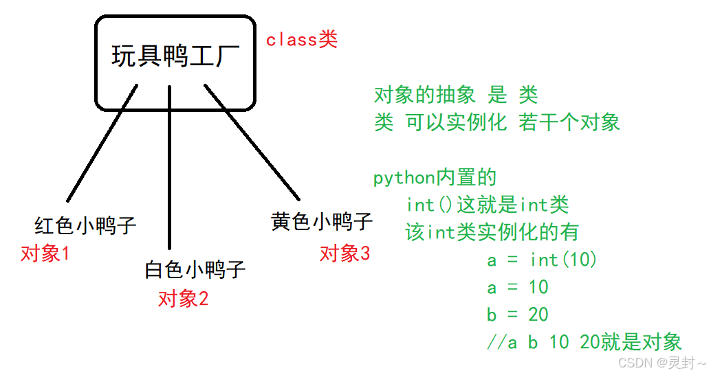 从零开始学习python 9 （持续更新中ing）_《python程序设计从零开始学》-CSDN博客