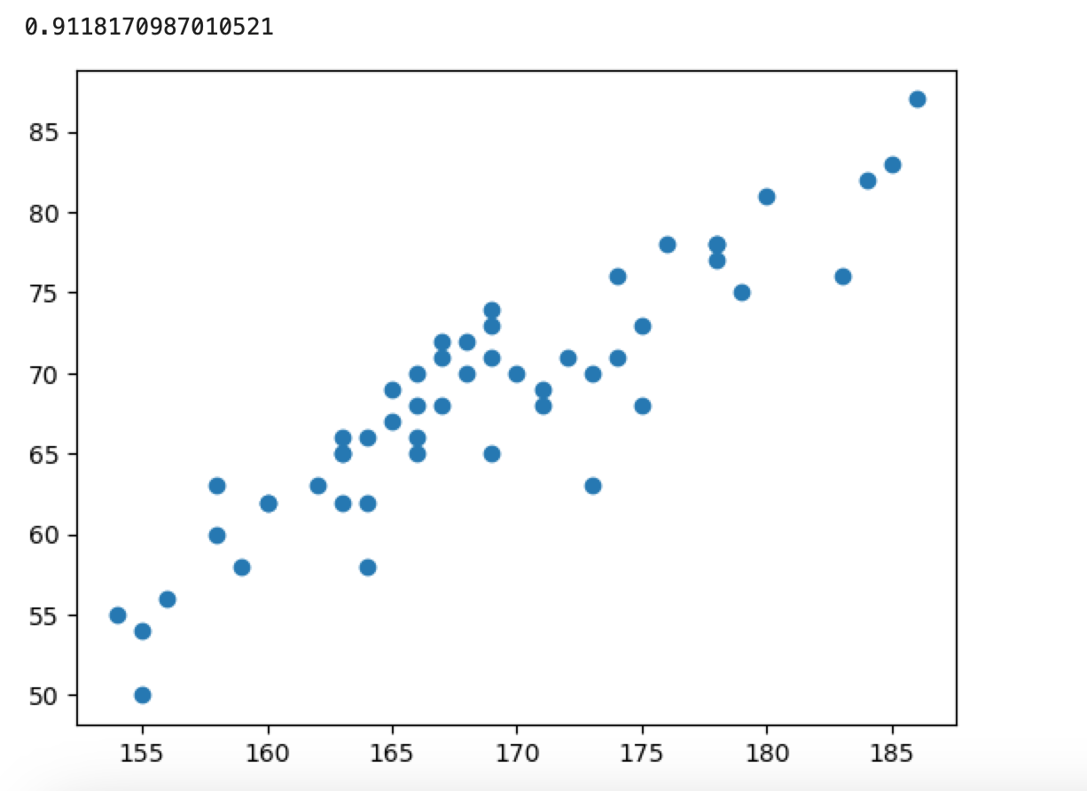 线性相关分析模型_correlation = np.corrcoef(bids, impressions)[0,1]-CSDN博客