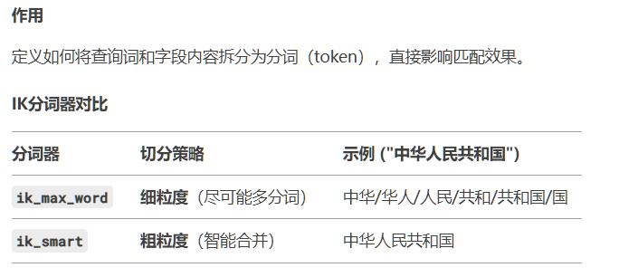 Elasticsearch8.6.0集成SpringBoot3.4.4版本，详细基本讲解！_elasticsearch 8.6.0-CSDN博客