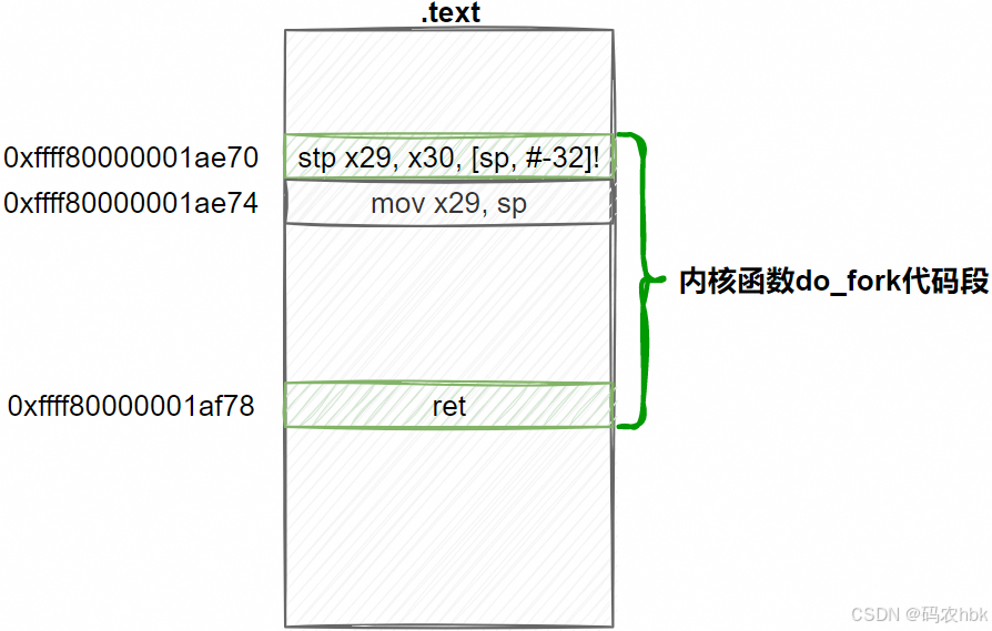【原创】Linux kprobe 实现原理 图文详解 (二) kretprobe实现原理-CSDN博客