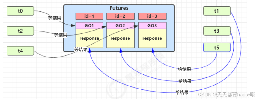 Juc基础篇：线程，synchronized、ReetrantLock、设计模式_pjuc run-CSDN博客