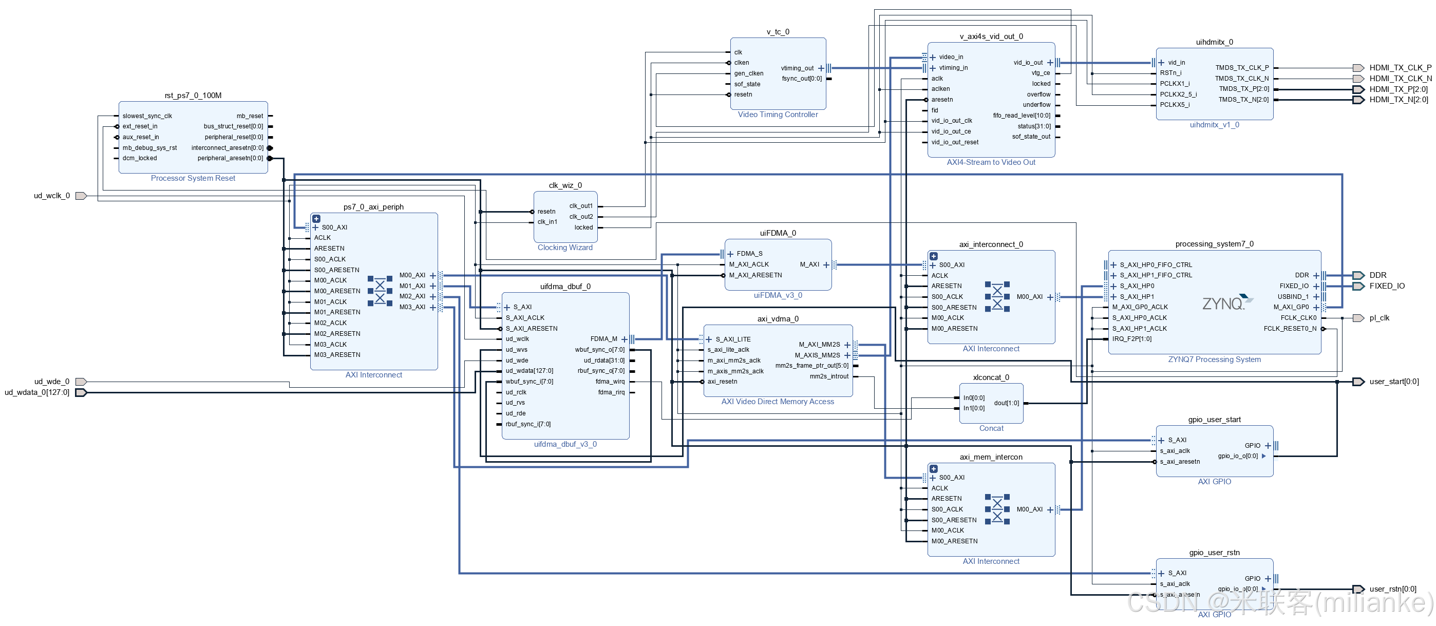 [米联客-XILINX-H3_CZ08_7100] FPGA_SDK高级篇连载-16DAQ7606波形显示方案(FDMA)_米联客fdma-CSDN博客