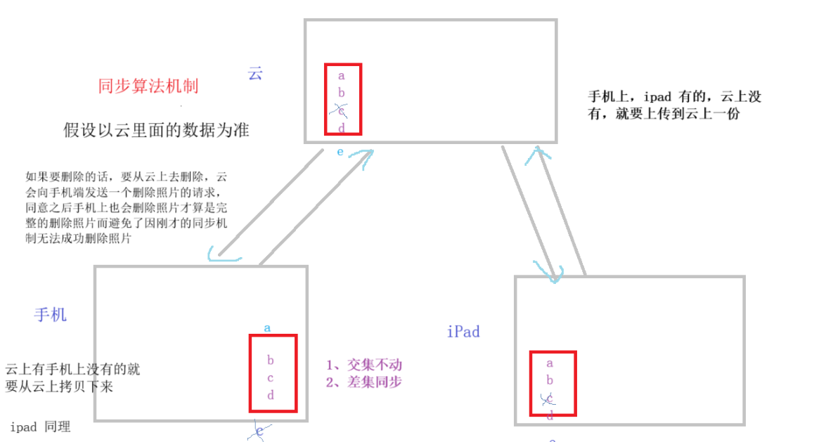 【C＋＋STL】map与set（举例+详解，一文说懂）！-CSDN博客